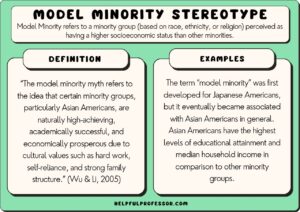 Model Minority Stereotype: Definition & Examples (2026)