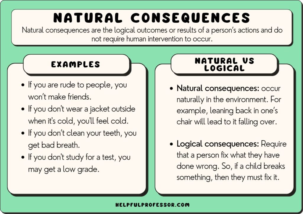 Consequences
