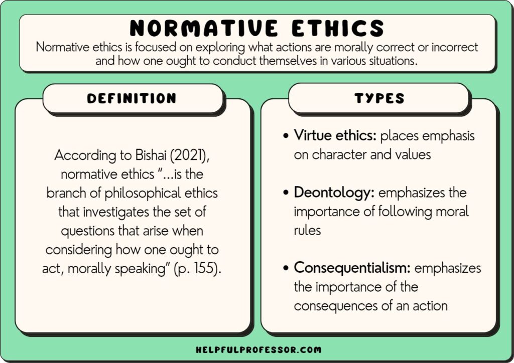 Normative Ethics Theories with Examples 2023 