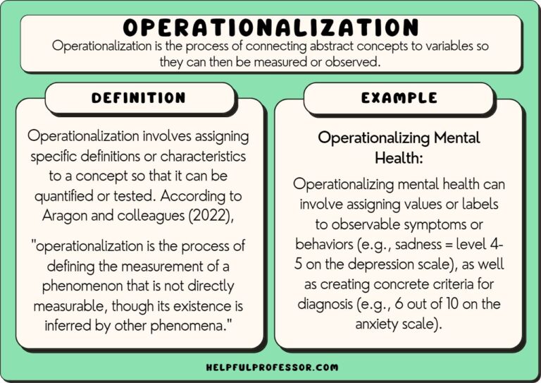 15 Operationalization Examples 2024 