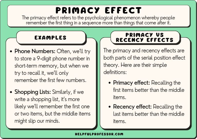 15 Primacy Effect Examples (2024)