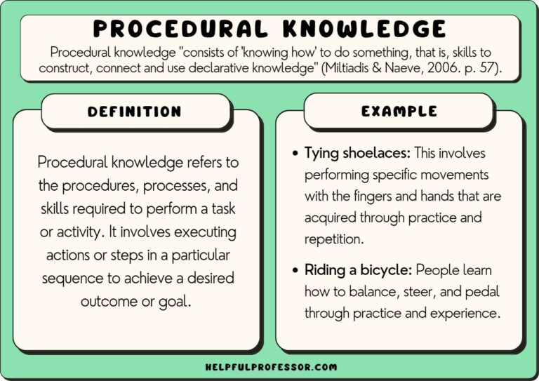 10 Procedural Knowledge Examples 2024 