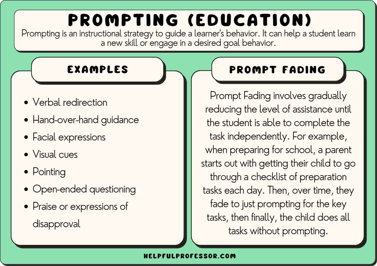 18 Prompting Examples 2024 
