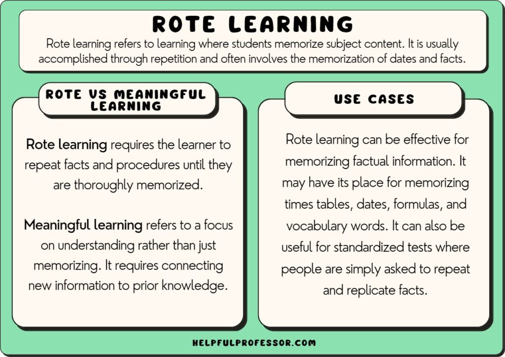 Rote Learning Definition Examples Pros Cons 2023 