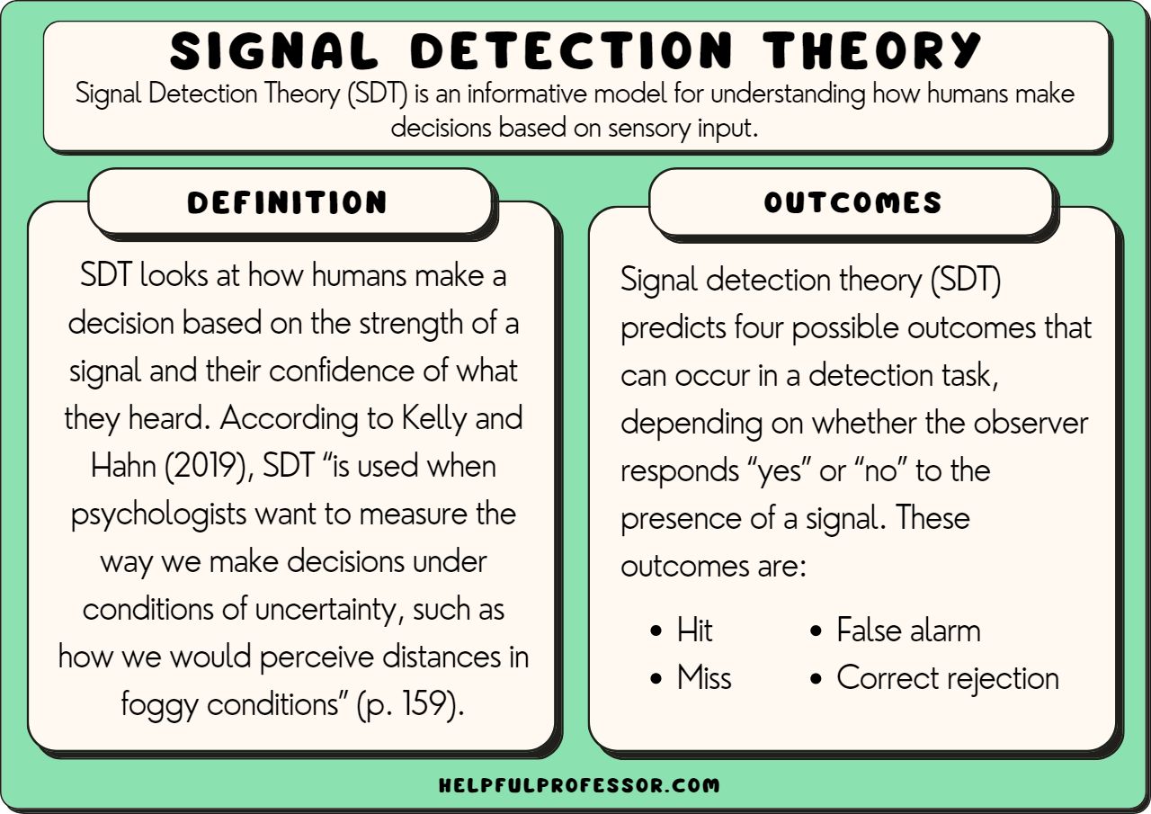Signal Detection Theory 10 Examples And Definition 2024 