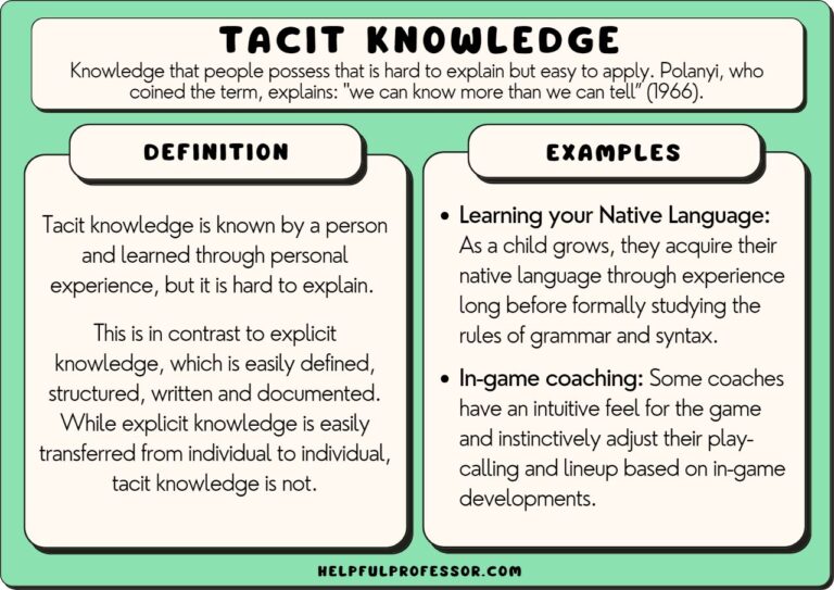 15 Tacit Knowledge Examples (2025)