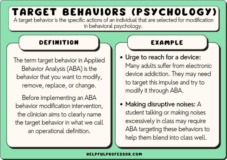 Target Behaviors: 15 Examples & Definition (Psychology) (2025)
