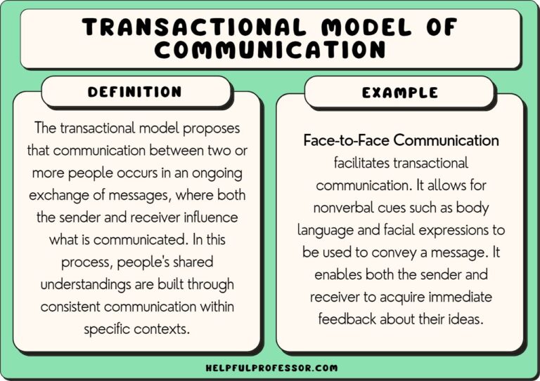 Transactional Model Of Communication Examples Definition 2023 