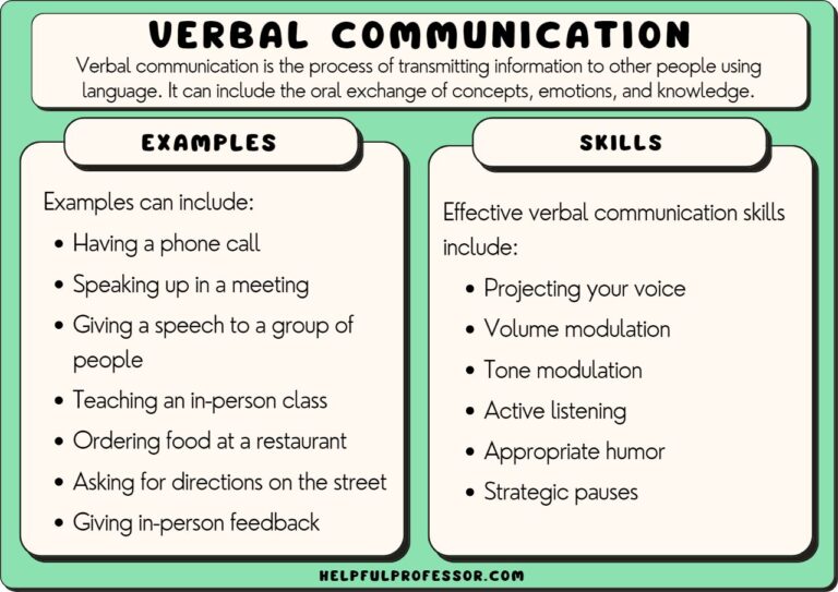36 Verbal Communication Examples 2023 