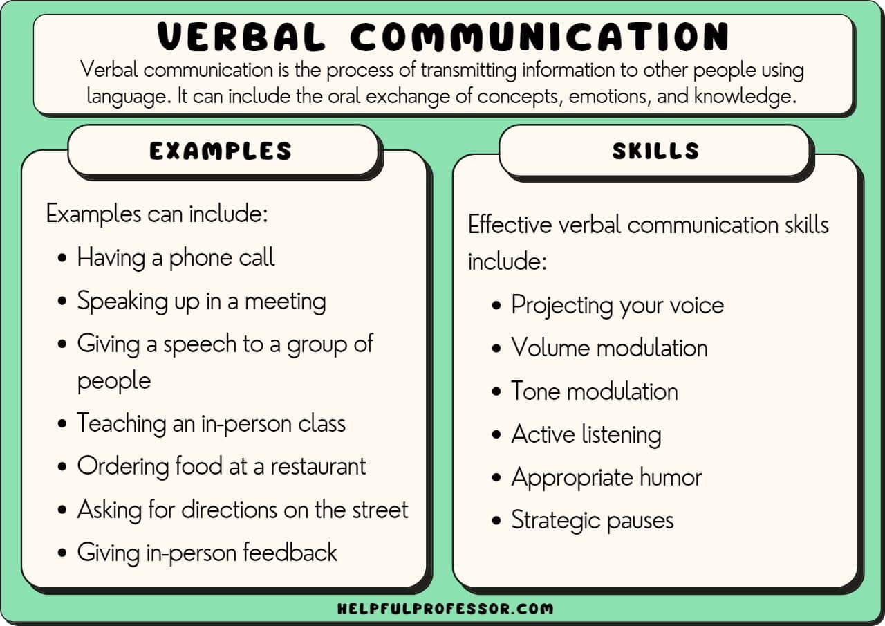 36 Verbal Communication Examples 2024 