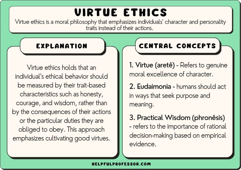 15 Virtue Ethics Examples 2024 