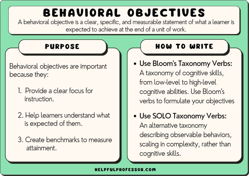 Behavioral Objectives How To Write Them with Examples 