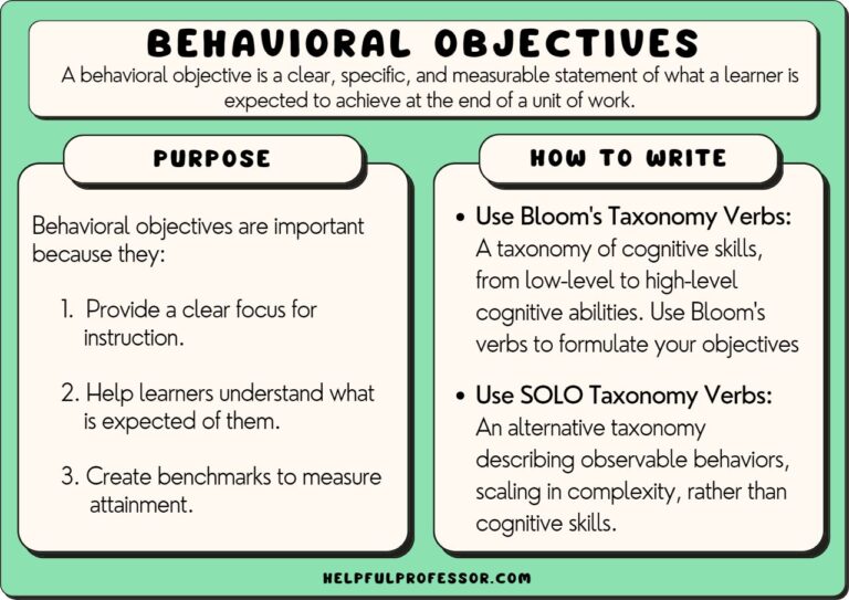 Behavioral Objectives How To Write Them with Examples 