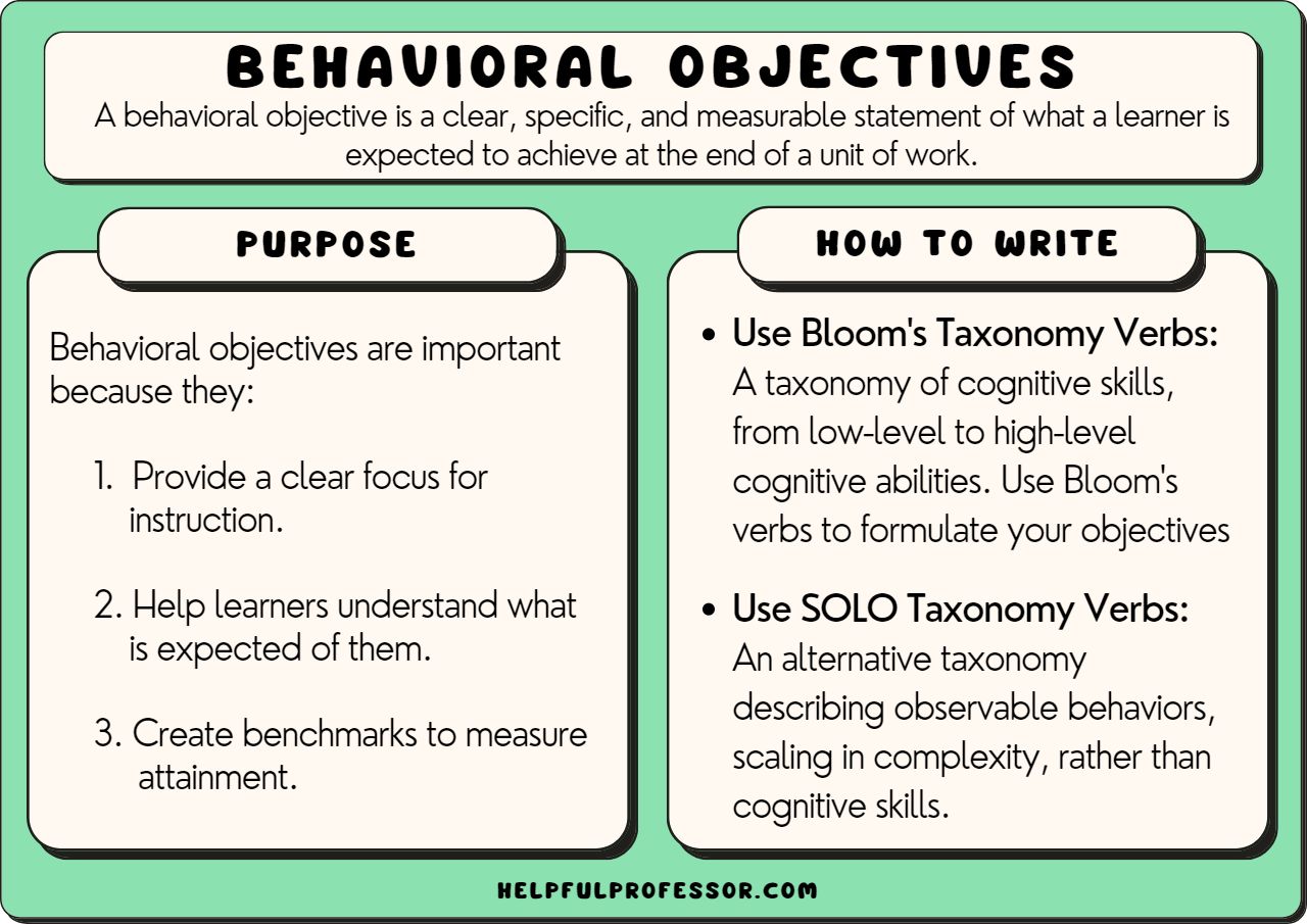 Behavioral Objectives How To Write Them with Examples 