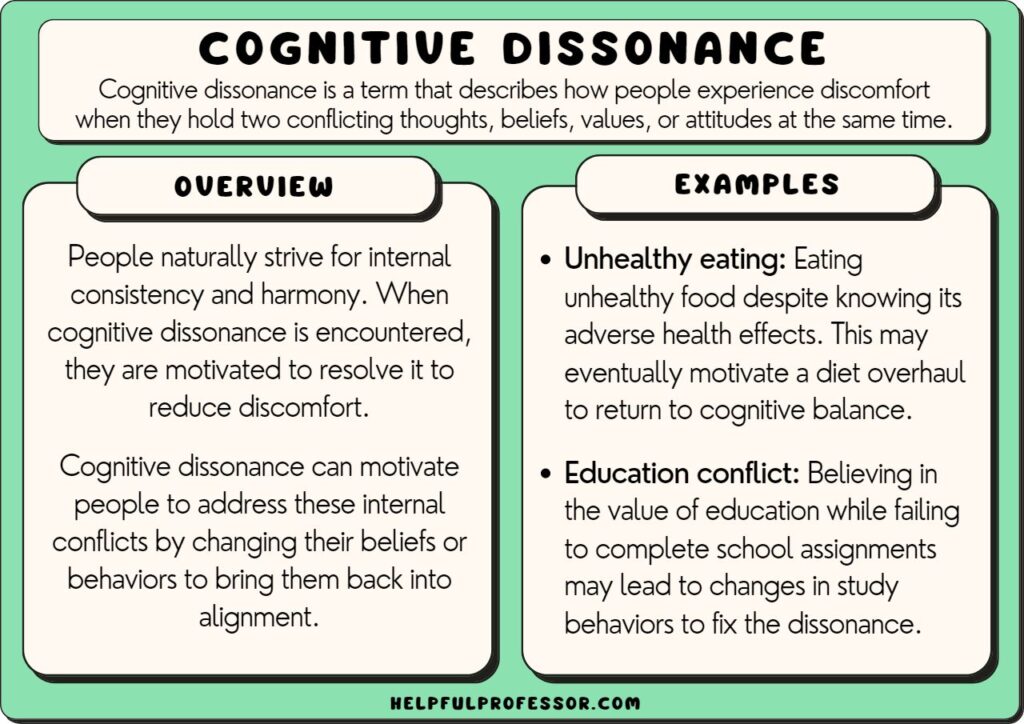 11 Cognitive Dissonance Examples 2024 