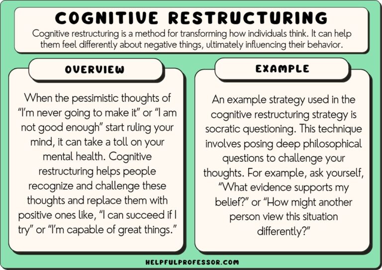 10 Cognitive Restructuring Examples 2023 