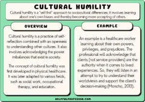 10 Cultural Humility Examples (2024)