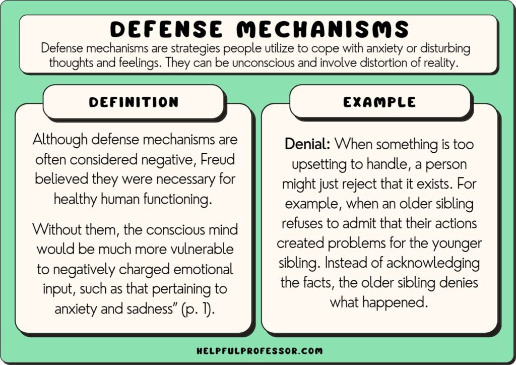 25 Defense Mechanisms Examples 2023 