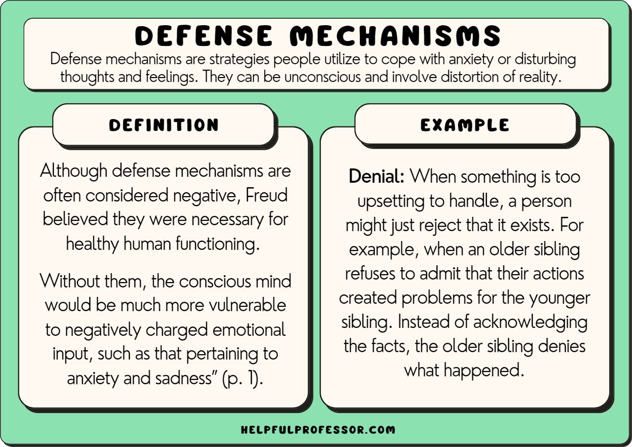 25 Defense Mechanisms Examples 2024 