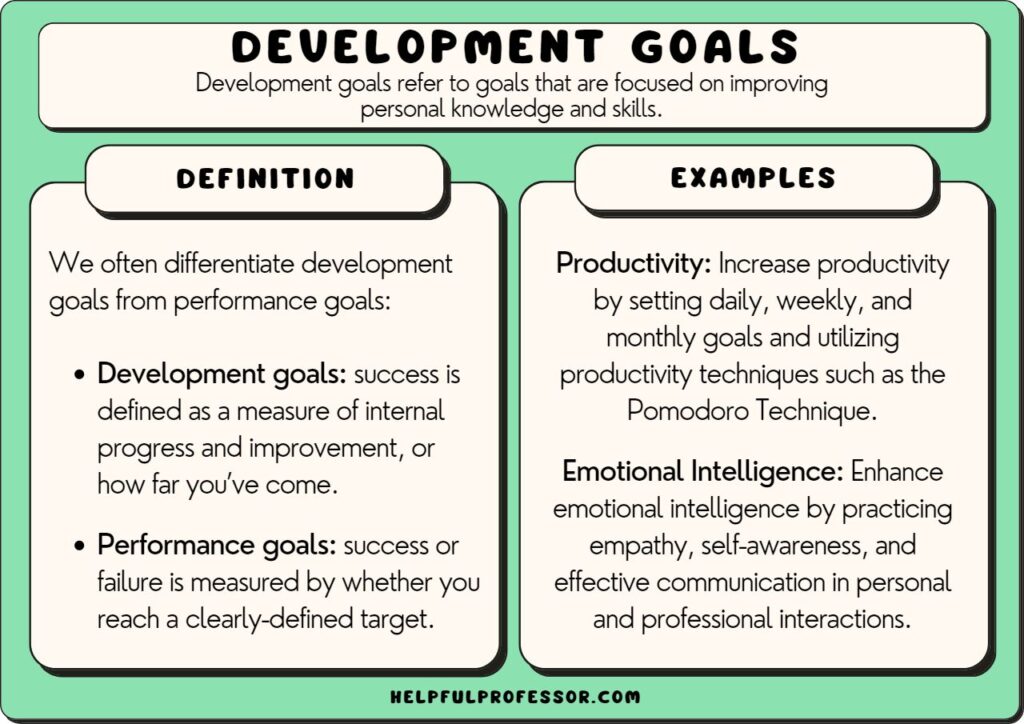 38 Development Goals Examples 2025 