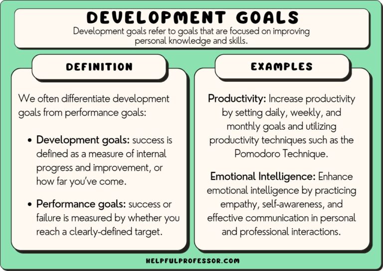 38 Development Goals Examples 2024 