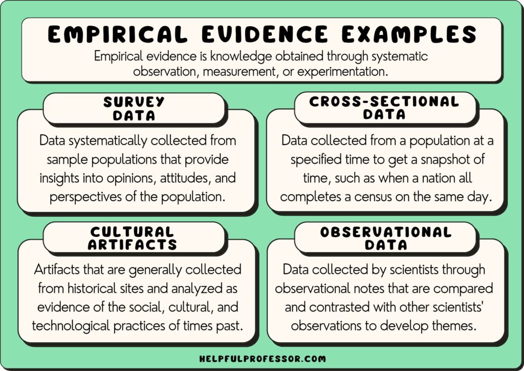 Evidence