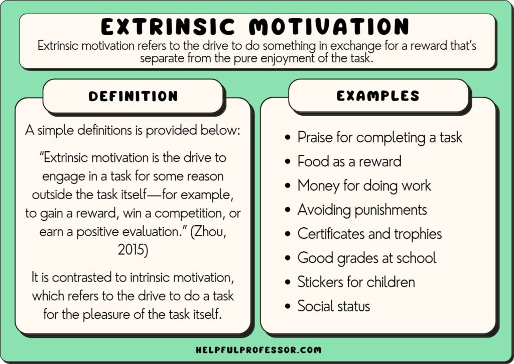 18 Extrinsic Motivation Examples 2023 