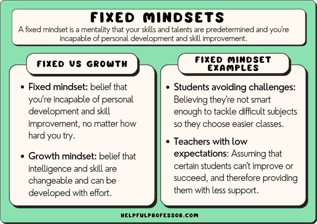 18 Fixed Mindset Examples 2025 