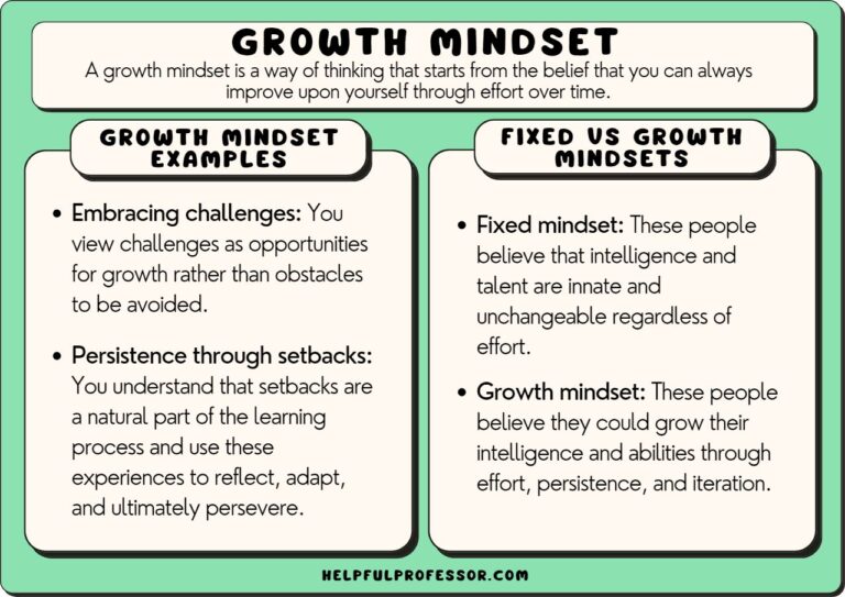 27 Growth Mindset Examples (2025)