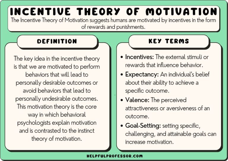 Incentive Theory Of Motivation Examples Easy Definition 2024 