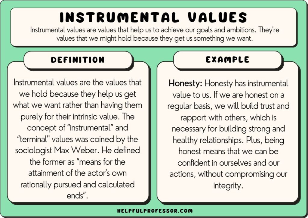 Instrumental Values 10 Examples And Definition 2024 