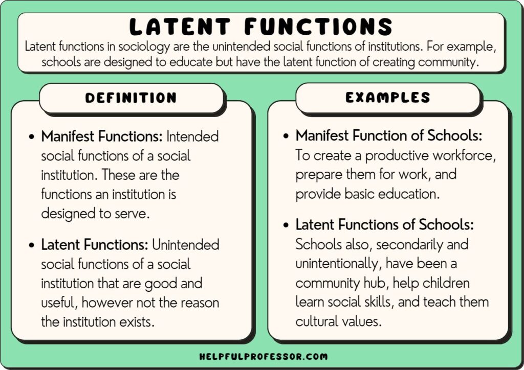 Latent Functions In Sociology with 10 Examples 2024 