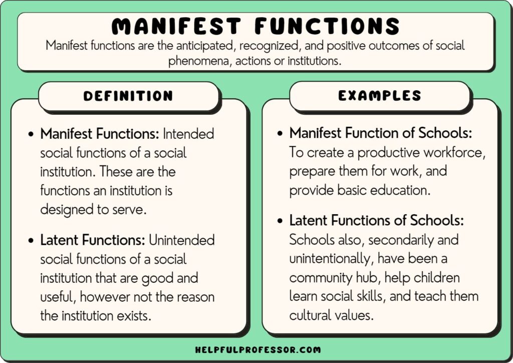 Manifest Functions In Sociology 10 Examples 2024 