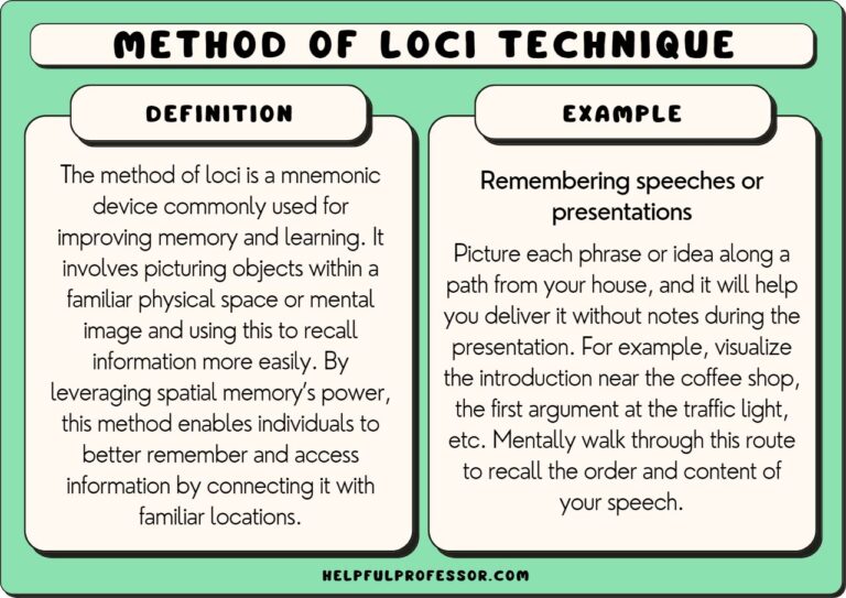 Method of Loci (10 Examples and Definition)