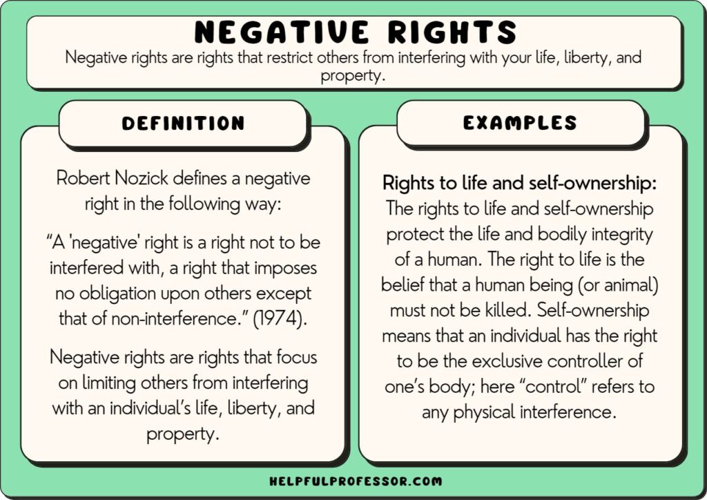 Negative Rights Examples And Definition 2024 