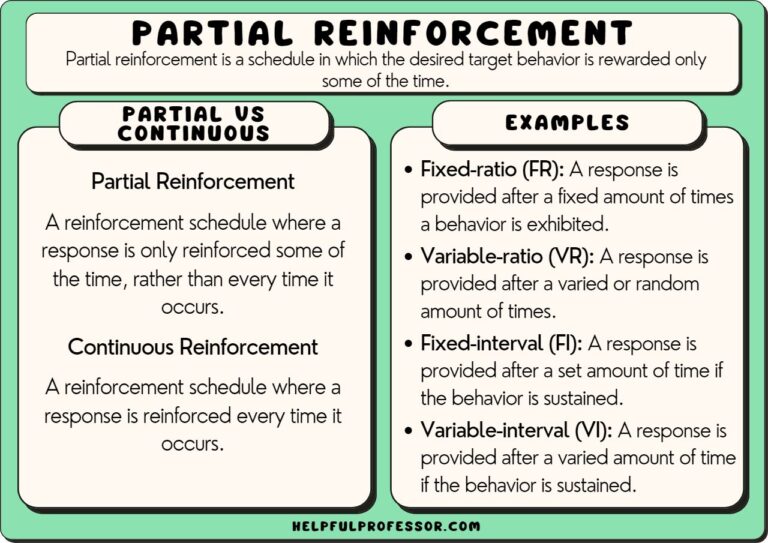 Partial Reinforcement Examples And Definition Psychology 2024 