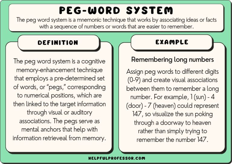 Peg Word System Definition And Examples 2025