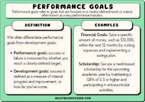 65 Performance Goals Examples (2025)