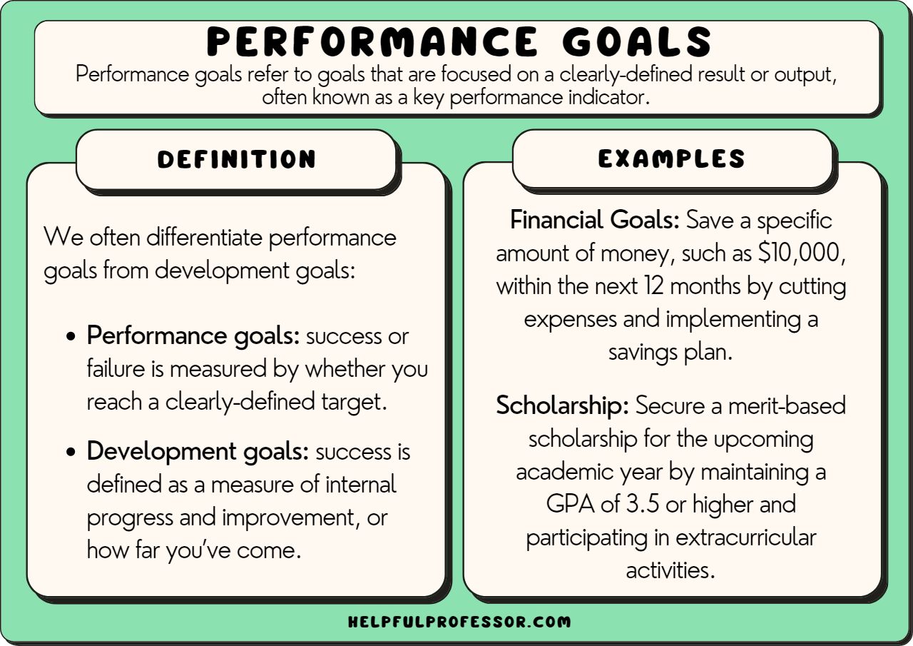 65 Performance Goals Examples 2024 
