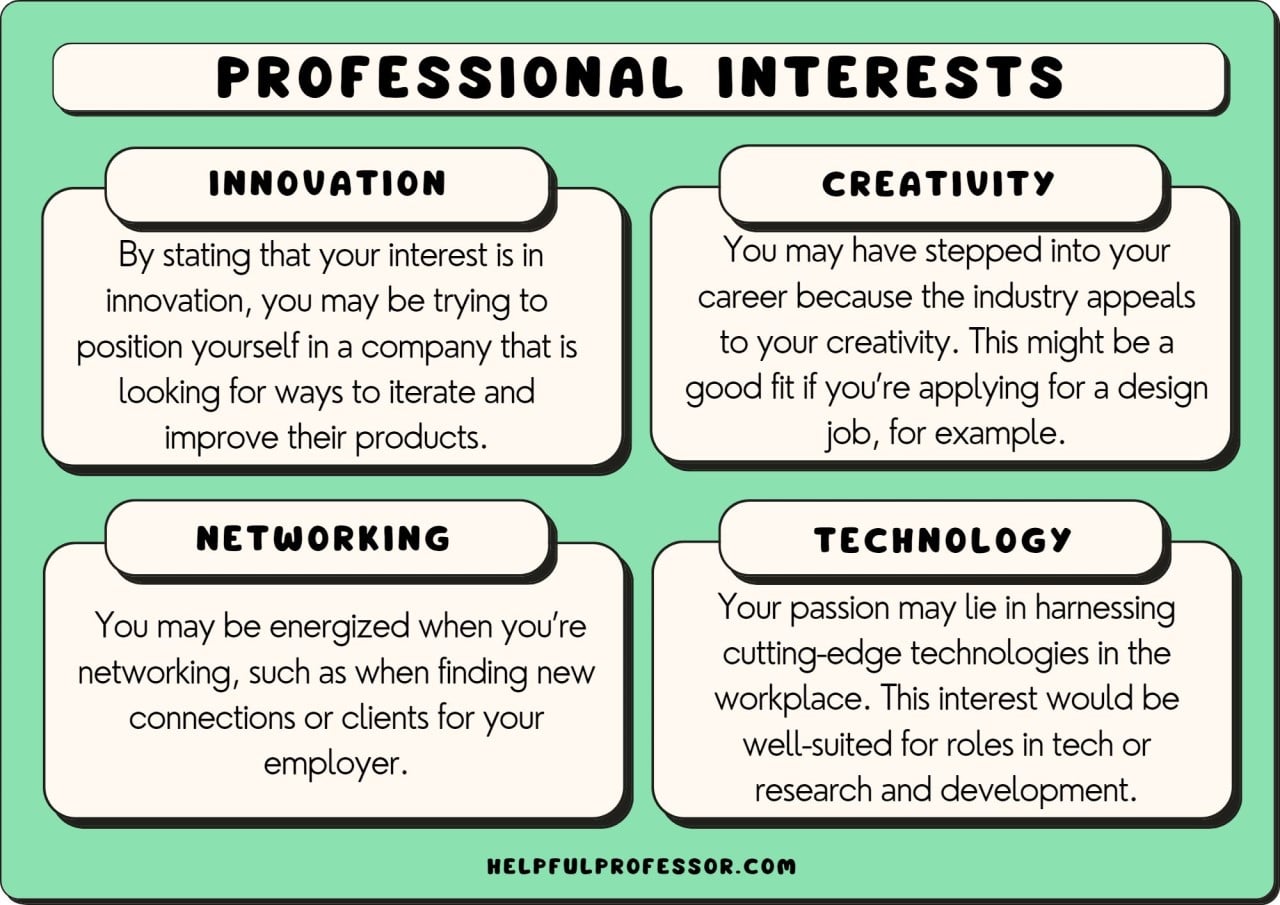 19 Professional Interests Examples 2023 