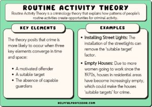 Routine Activities Theory: Definition and Examples (2025)