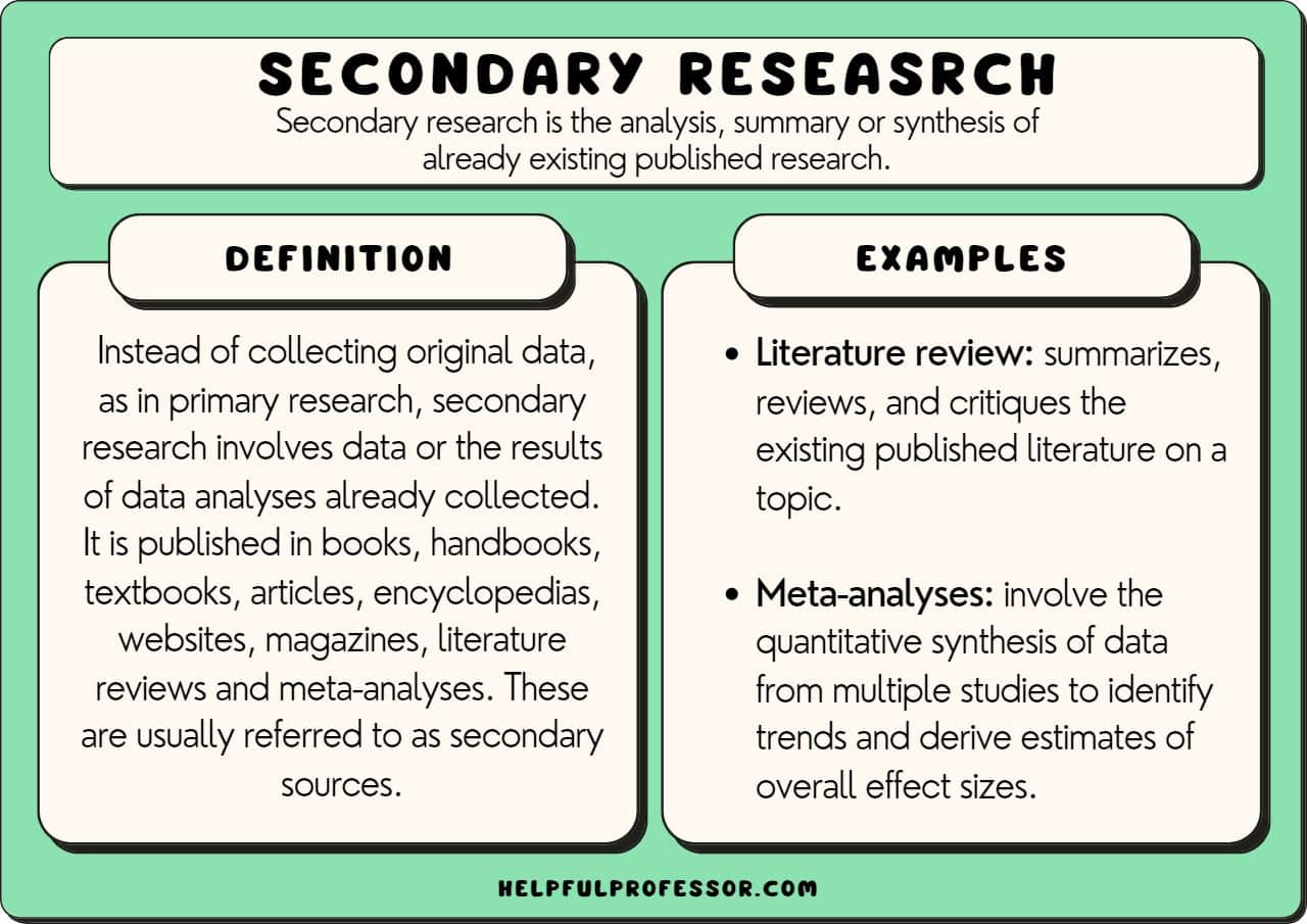15 Secondary Research Examples 2024 