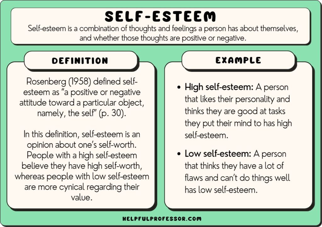 21 Self Esteem Examples High And Low 