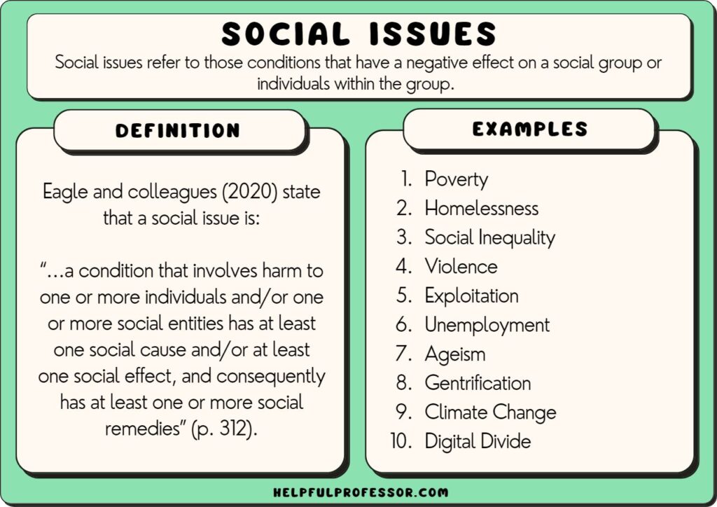 105 Social Issues Examples 2023 