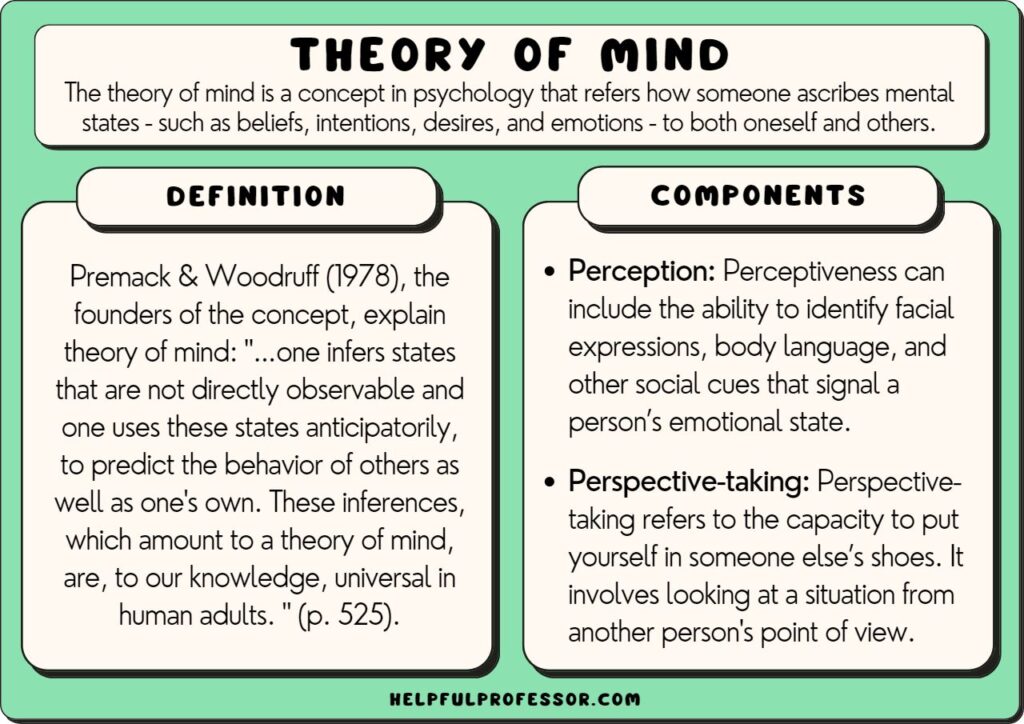 Theory Theory Of Mind Deals Www changeyourwindows