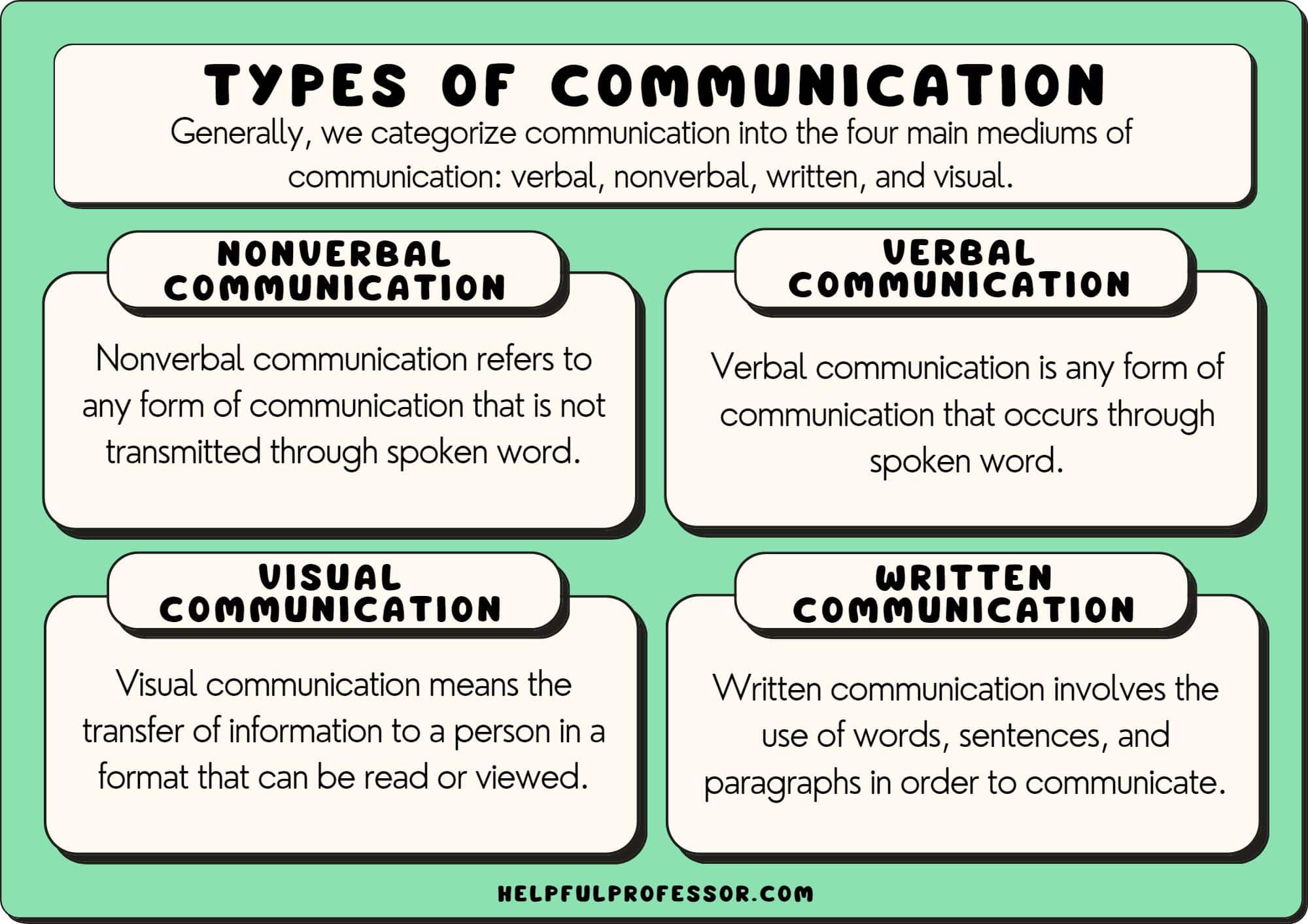 Types Of Communication Explained With Proper Examples 41 OFF