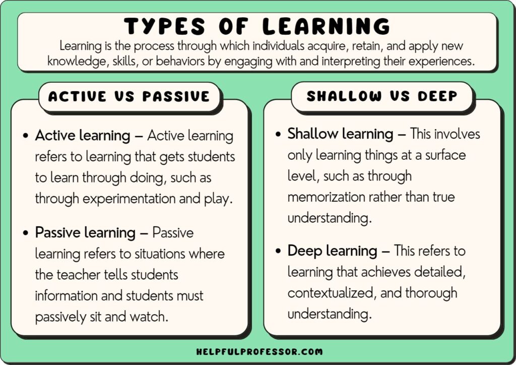 50 Types Of Learning 2024 