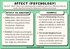 Affect (Psychology): 15 Examples and Definition (2025)