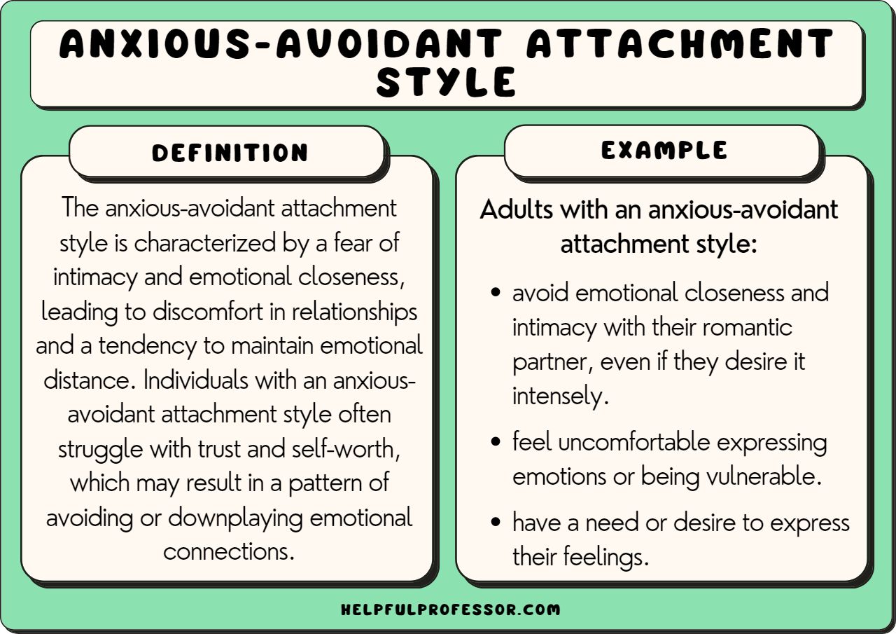 Anxious Avoidant Attachment Style 10 Examples Definition 2024 