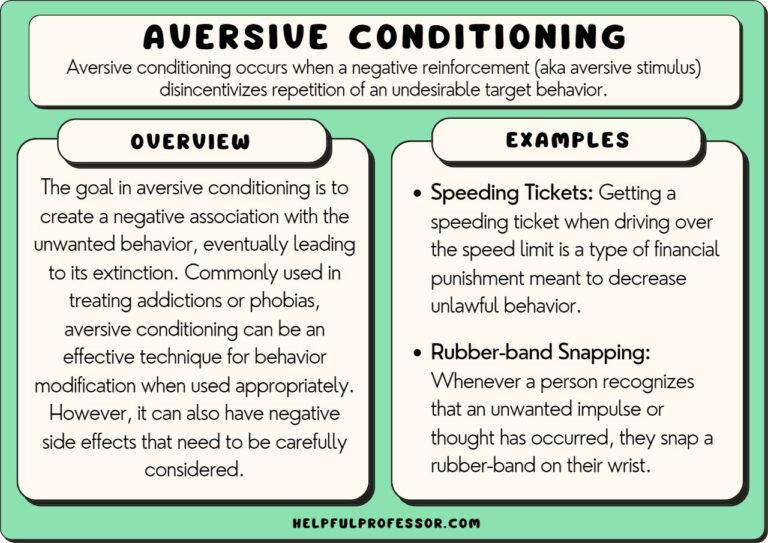 Aversive Conditioning 10 Examples Definition 2025 